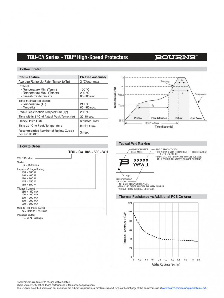 TBU-CA Series datasheet page 5