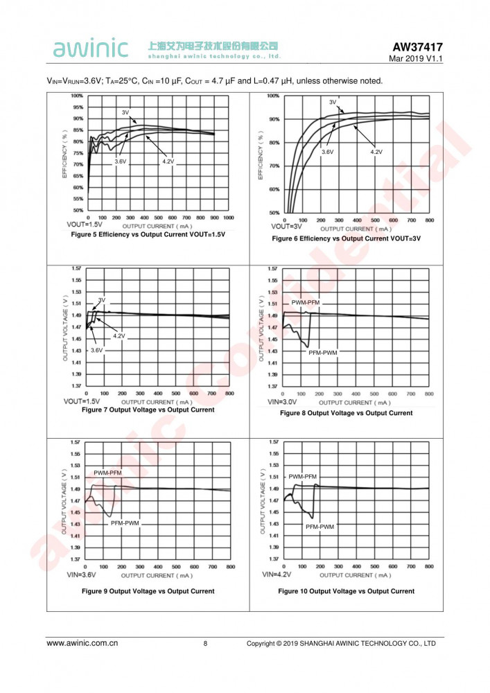 AW37417FDR datasheet page 8