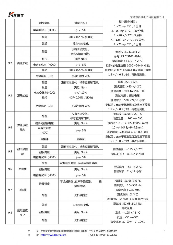 PE103J2G0503 approval document page 7