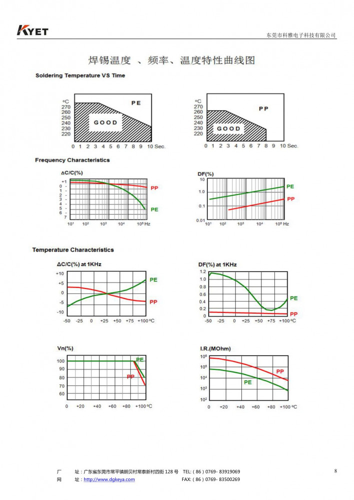 PE103J2G0503 approval document page 8