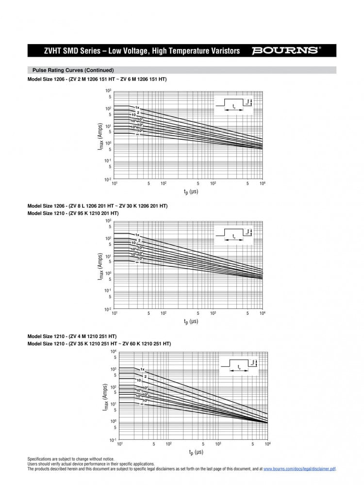 BOURNS ZVHT datasheet page 10