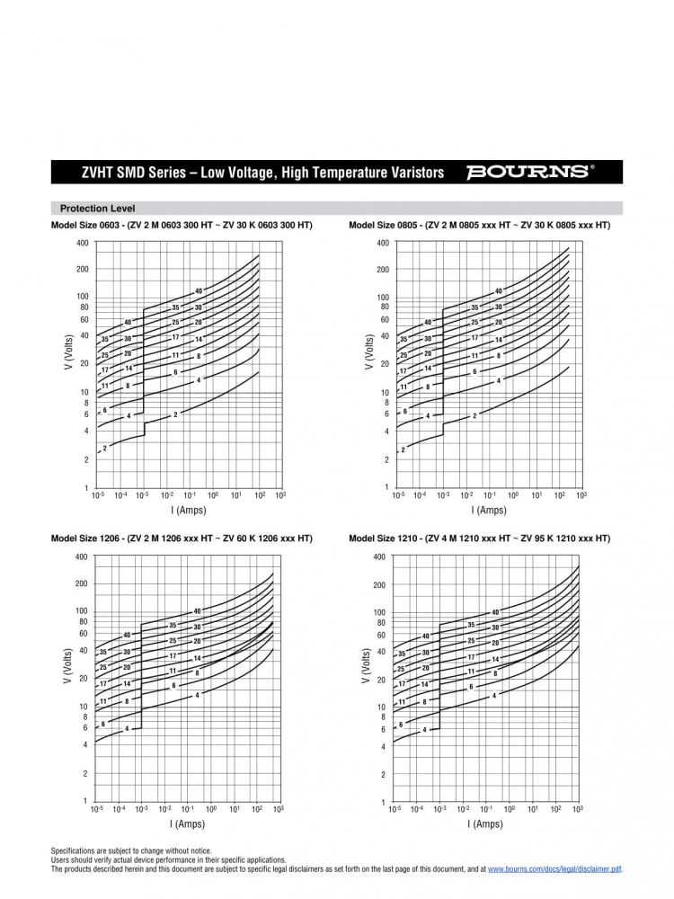 BOURNS ZVHT datasheet page 7