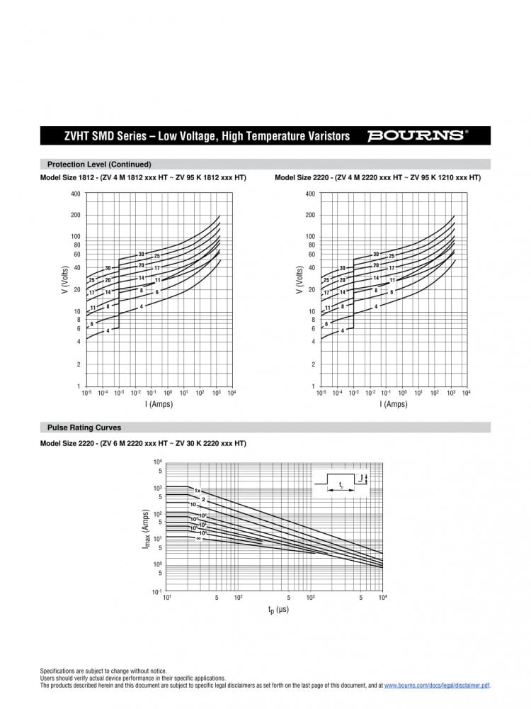 BOURNS ZVHT datasheet page 8