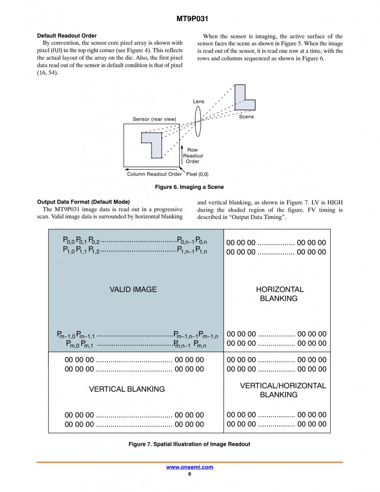 MT9P031 datasheet page 6