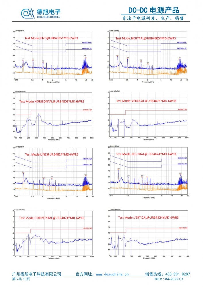 URB2405YMD-6WR3 datasheet page 7
