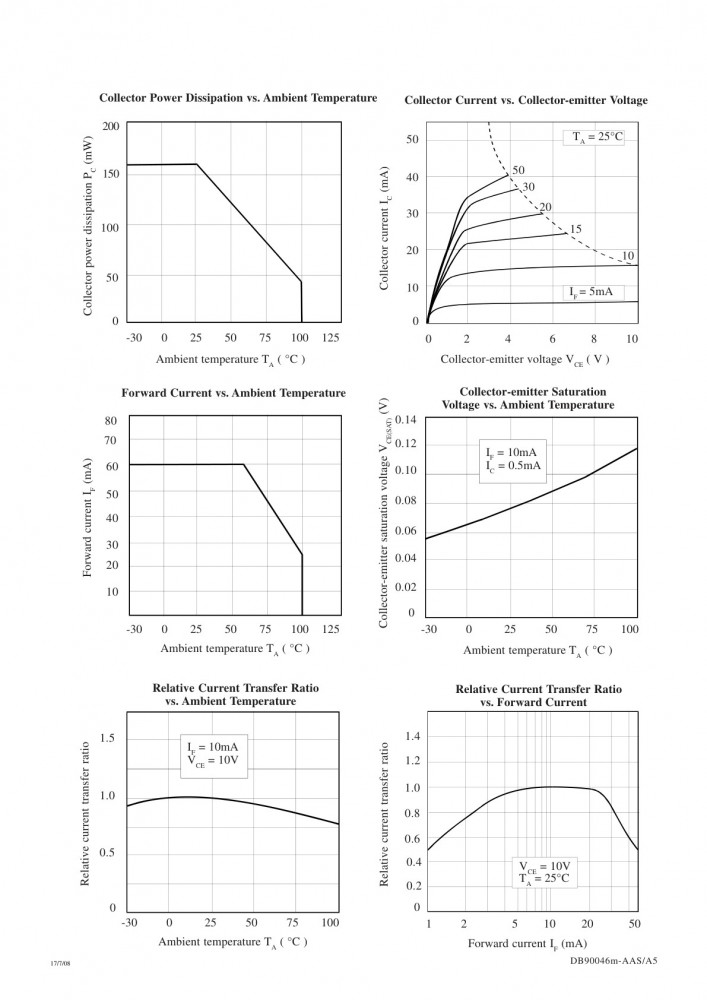 ISOCOM 4N35-series datasheet page 3