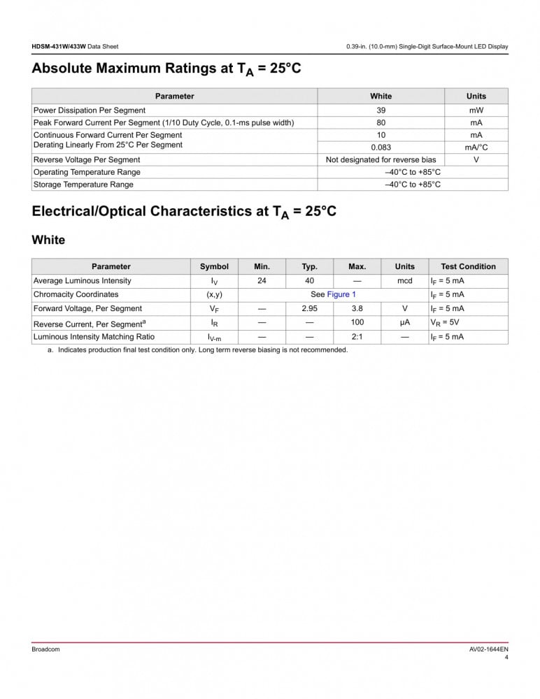 HDSM-431W datasheet page 4
