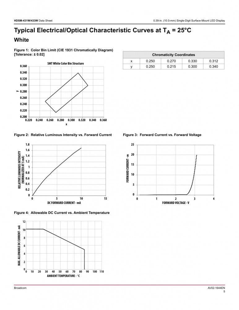 HDSM-431W datasheet page 5