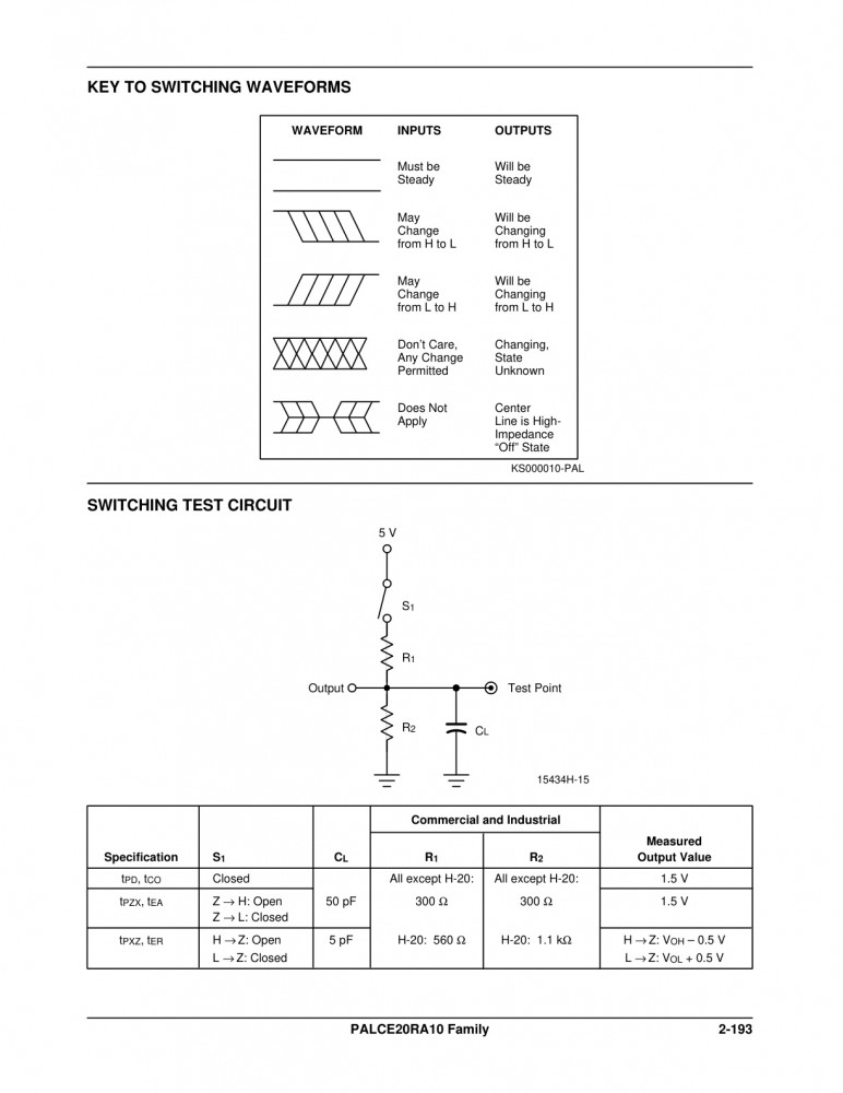 PALCE20RA10 datasheet page 10