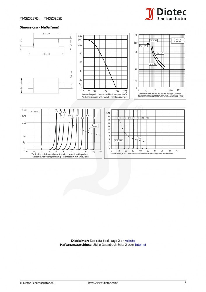 DIOTEC MMSZ5241B datasheet page 3