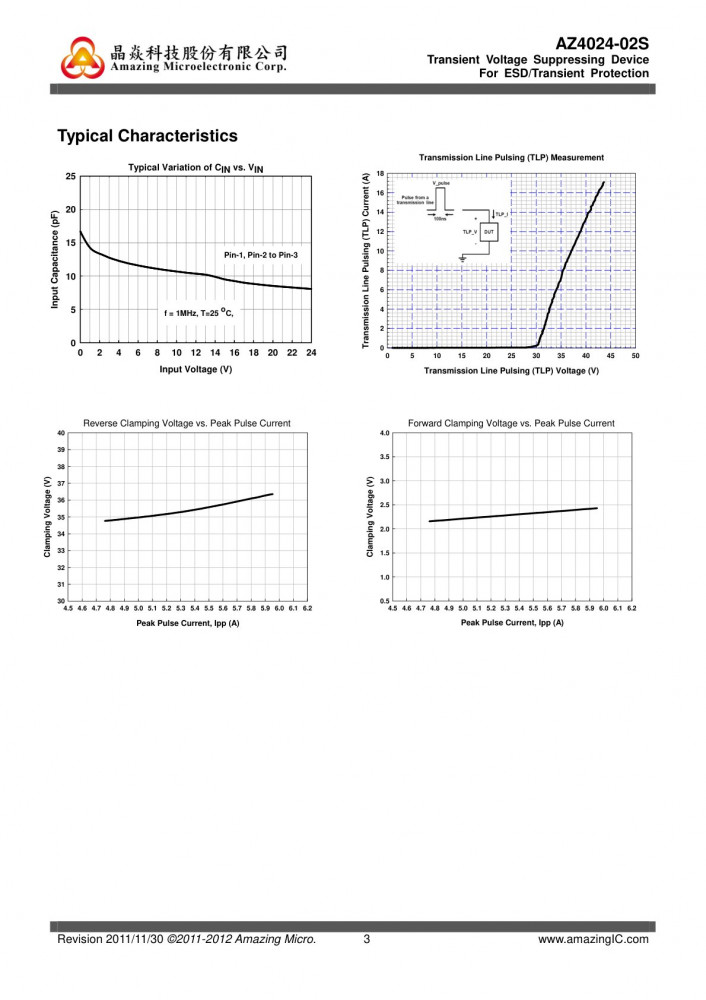 AZ4024-02S datasheet page 3
