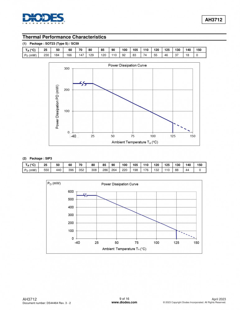 AH3712 datasheet page 9