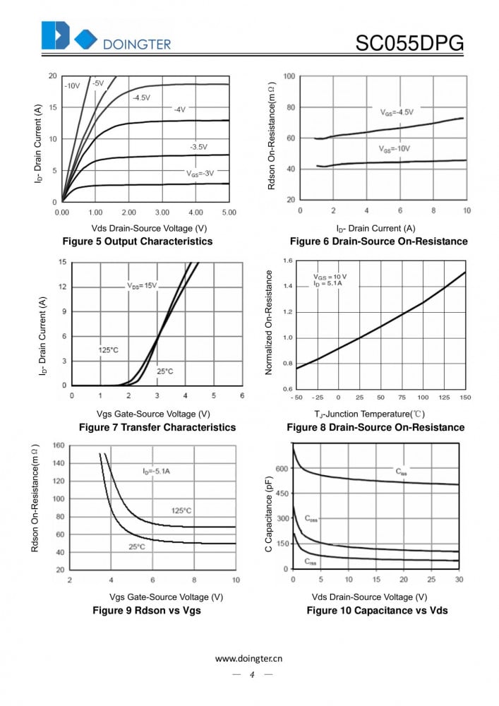 SC055DPG datasheet page 4