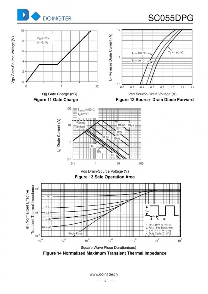 SC055DPG datasheet page 5