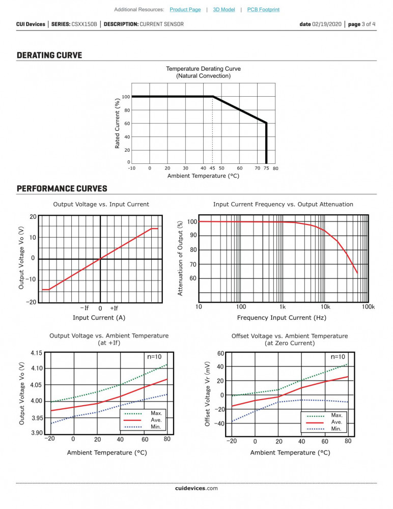 CS15150B datasheet page 3