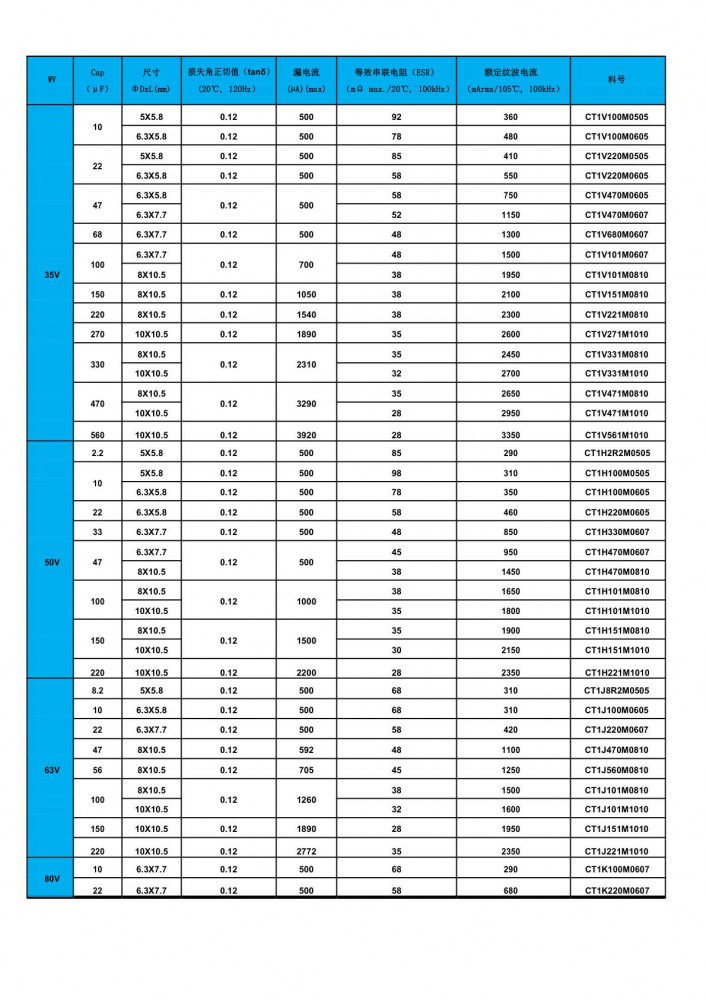 ChengTao CT series datasheet page 6