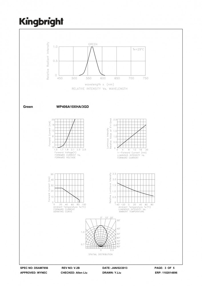WP406A10XHA/3GD datasheet page 3