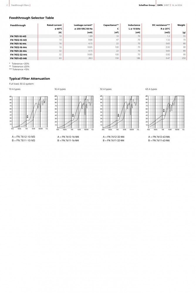 FN7612-63-M6 datasheet page 2