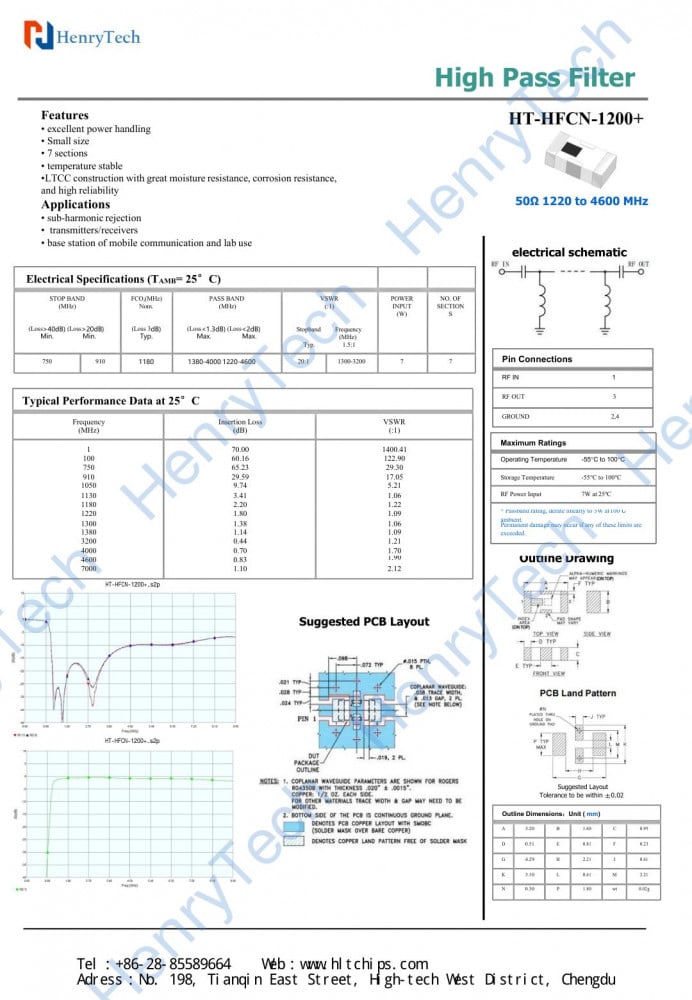 HT-HFCN-1200+ datasheet preview