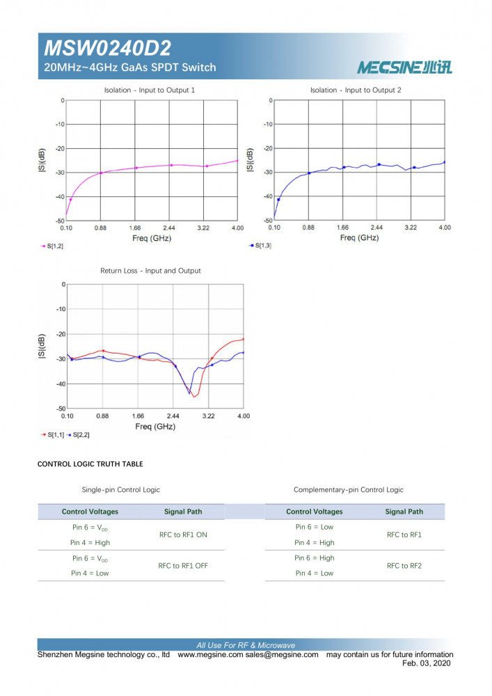 MSW0240D2 datasheet page 3