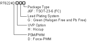 RT6224D - 3A, 18V, 1.4MHz ACOT® Synchronous Step-Down Converter for sale