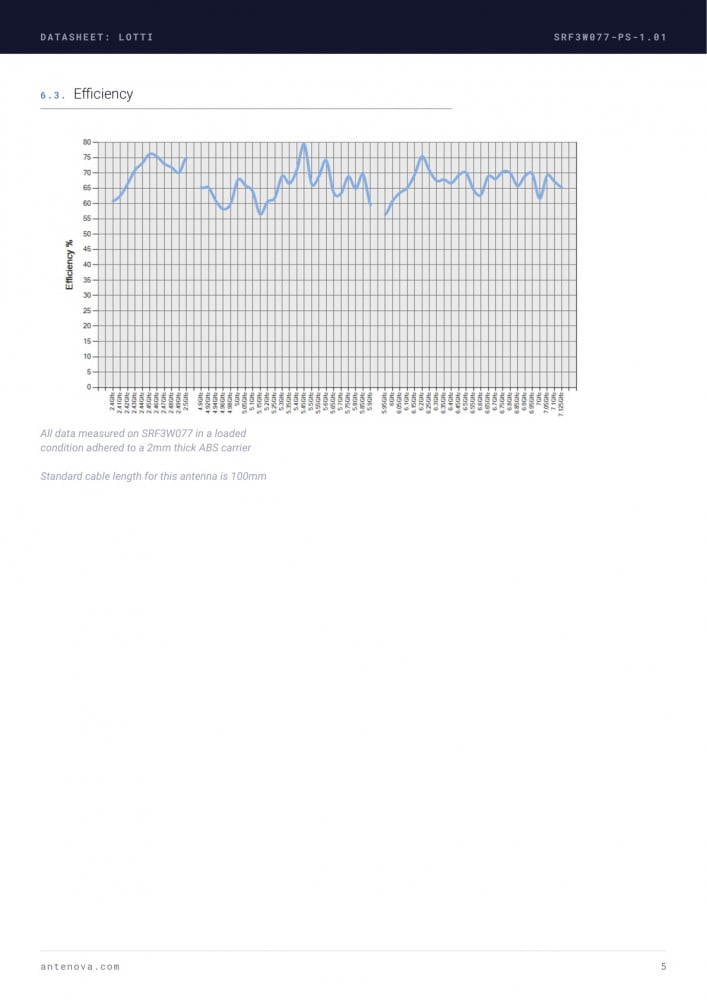 SRF3W077-100 datasheet page 6