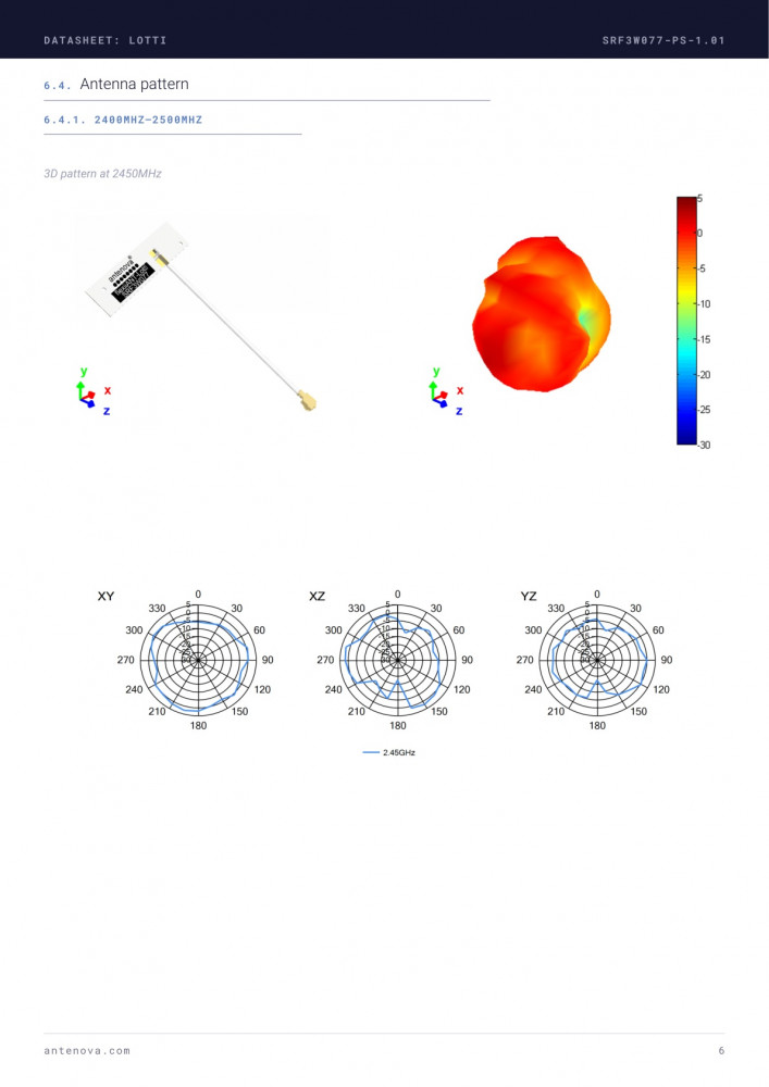 SRF3W077-100 datasheet page 7