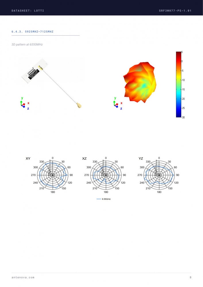 SRF3W077-100 datasheet page 9