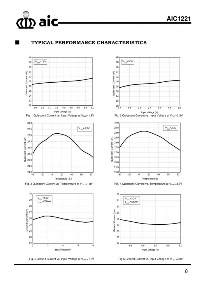 AIC1221 datasheet page 8