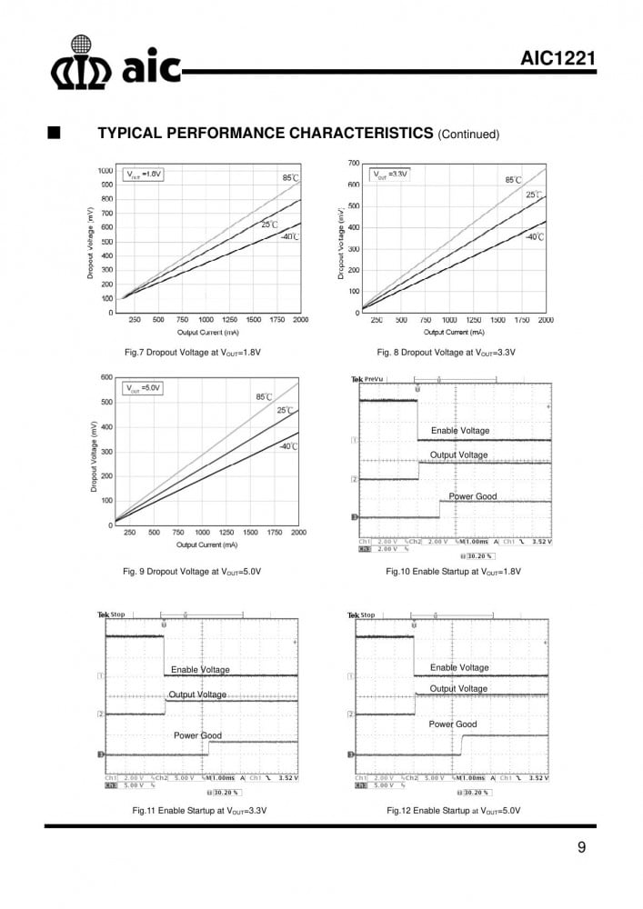 AIC1221 datasheet page 9