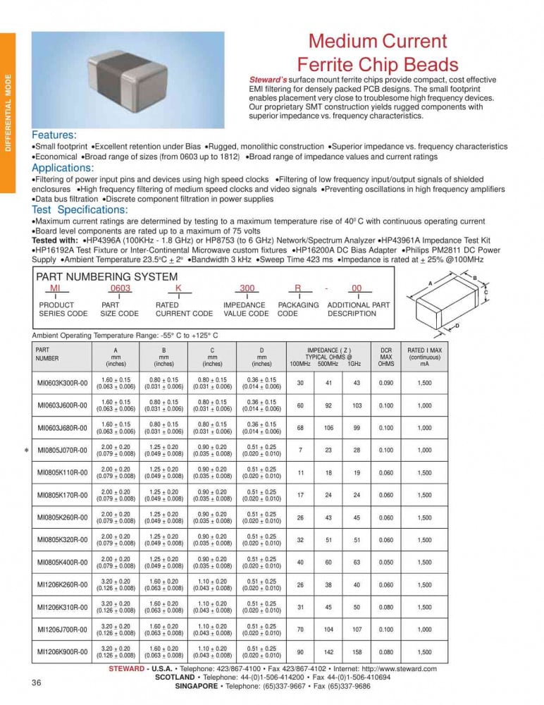Laird MI0603J680R-00 datasheet page 1