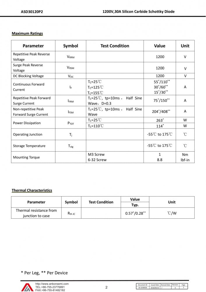ASD30120P2 datasheet page 2