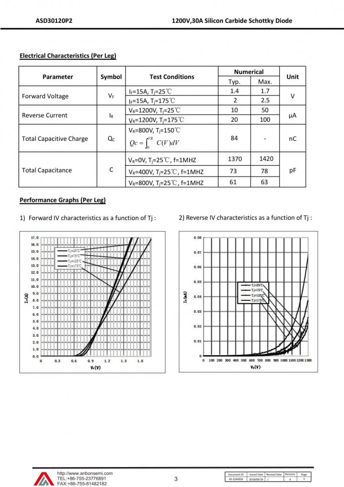 ASD30120P2 datasheet page 3