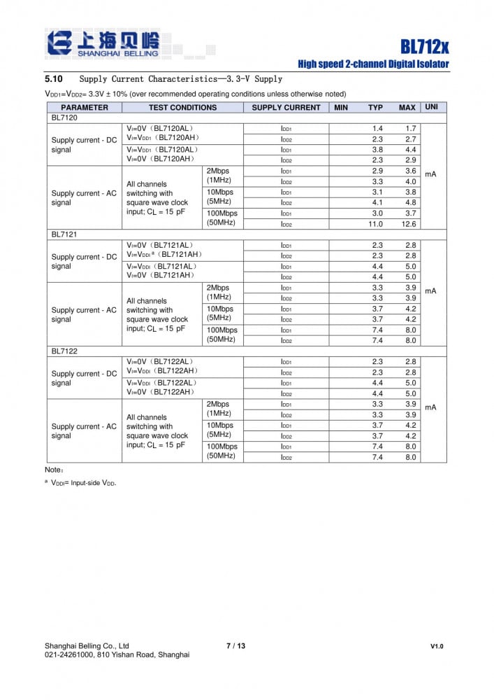 BL7121AH datasheet page 7