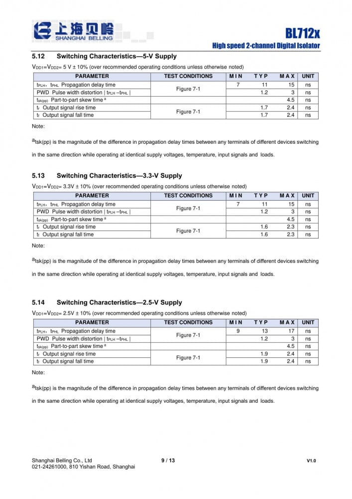 BL7121AH datasheet page 9