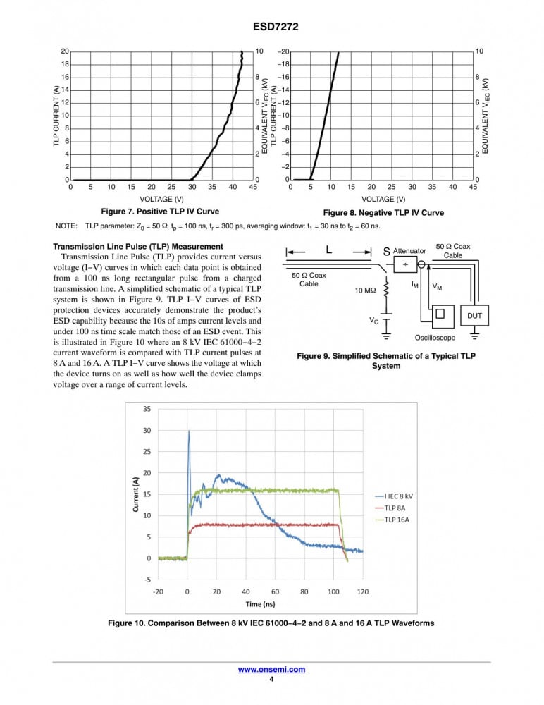 SZESD7272LT1G datasheet page 4