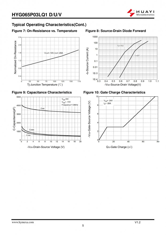 HYG065P03LQ1D datasheet page 5