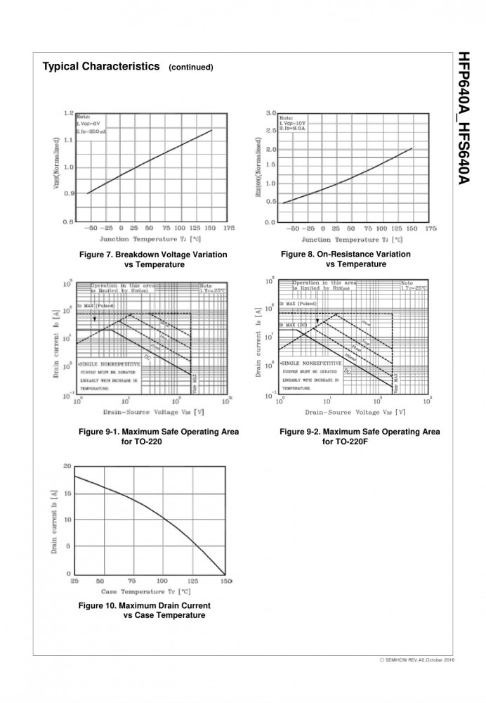 HFS640A datasheet page 4