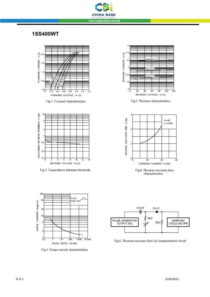 1SS400WT datasheet page 2