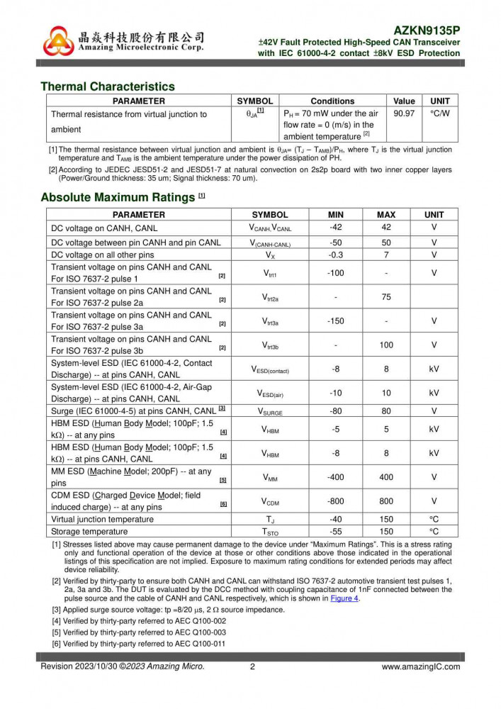 AZKN9135P datasheet page 2