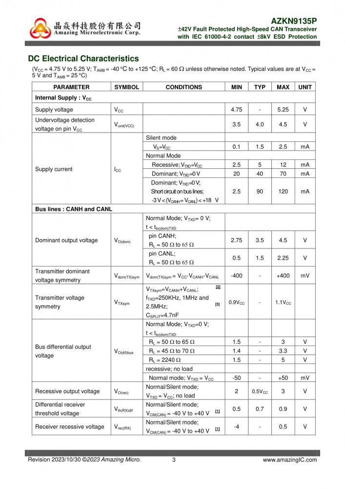 AZKN9135P datasheet page 3