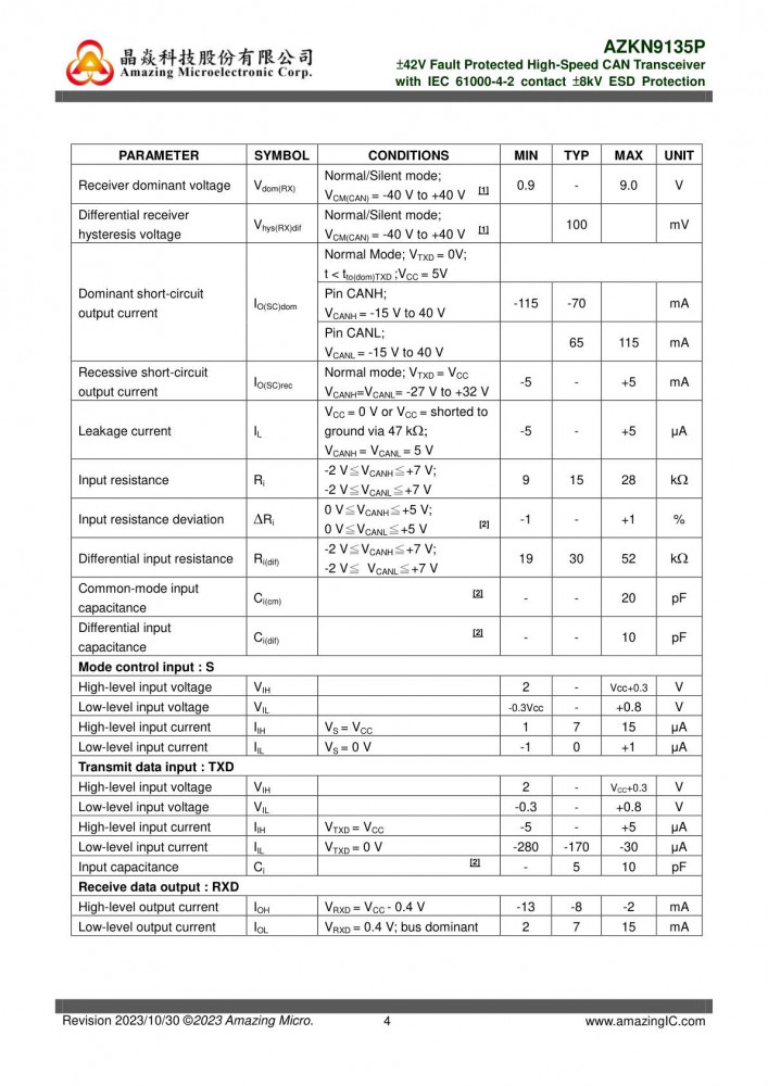 AZKN9135P datasheet page 4