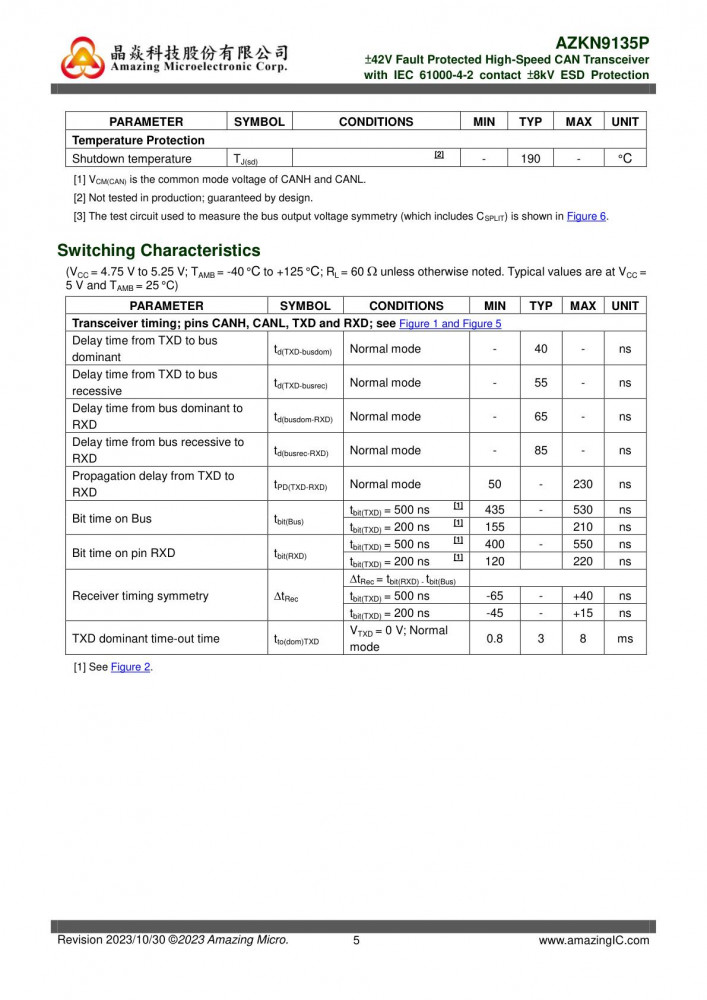AZKN9135P datasheet page 5