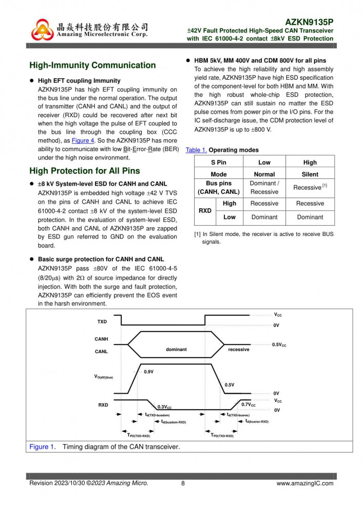 AZKN9135P datasheet page 8