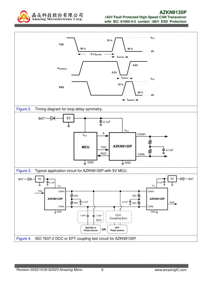 AZKN9135P datasheet page 9