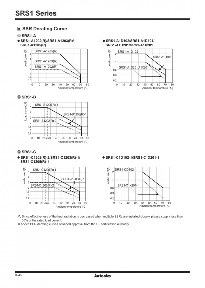 Autonics SRS1 datasheet page 7