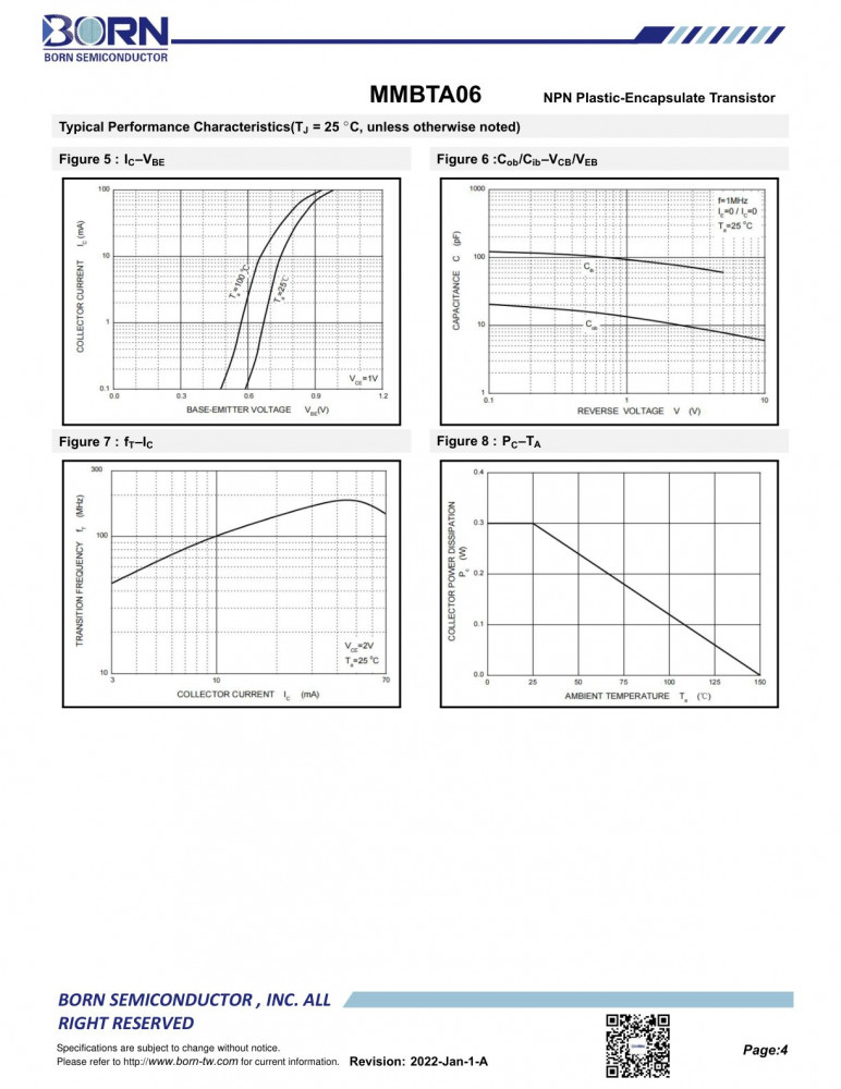MMBTA06 datasheet page 4