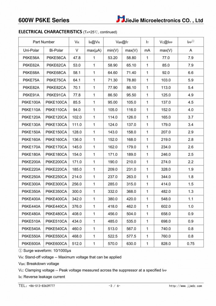 P6KE series datasheet page 3