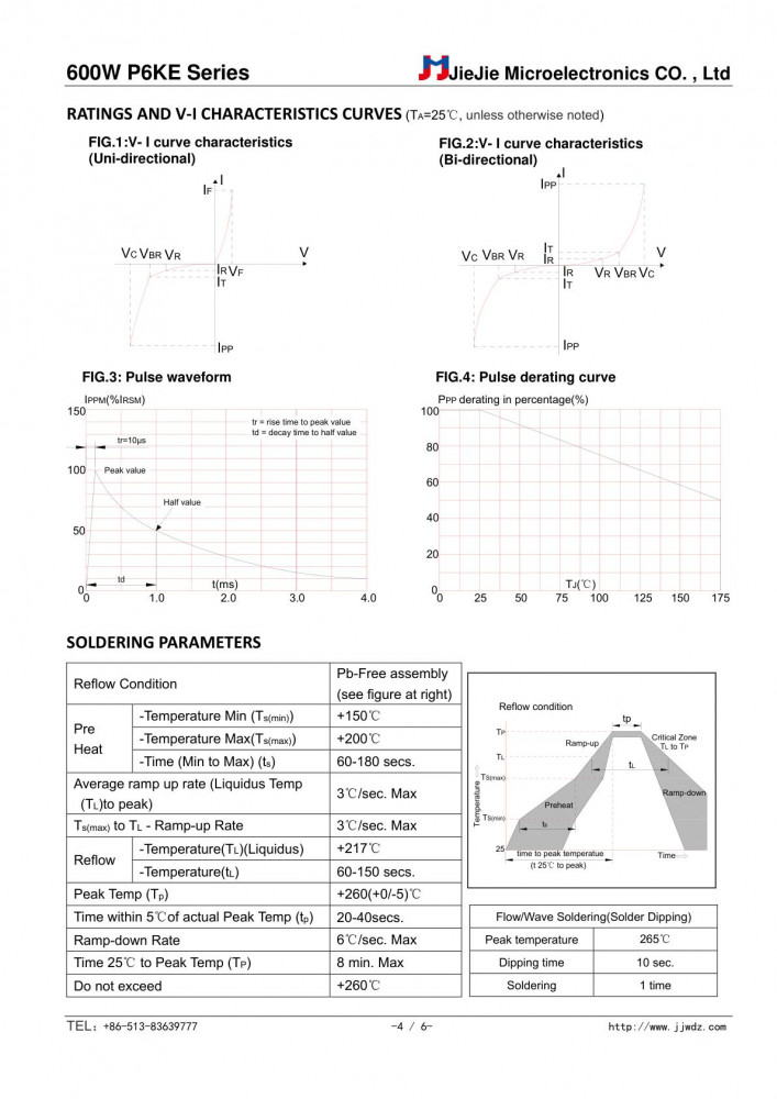 P6KE series datasheet page 4