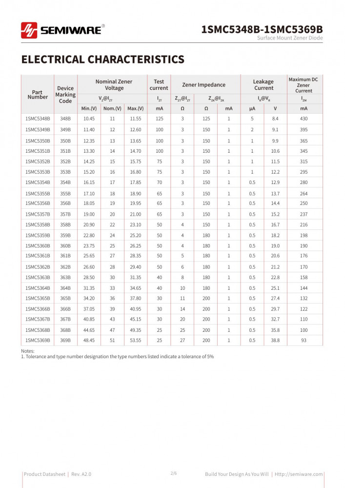 1SMC5367B datasheet page 2